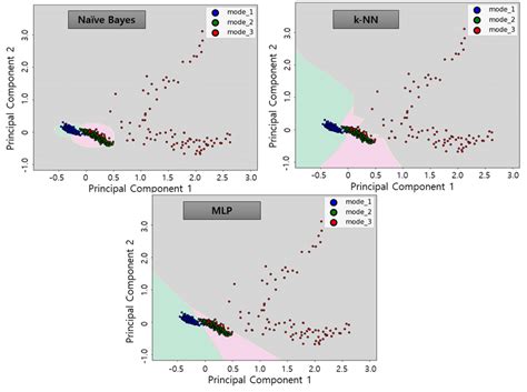 Learning Results Using Classification Algorithms By Applying Learning Data Download