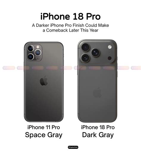 Iphone 18 Pro In Dark Gray Feels Like A Modern Take On The Classic