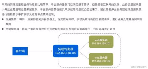 Nginx入门指南：安装、配置与应用 Csdn博客