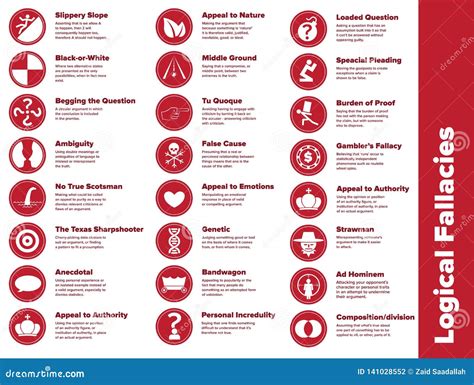 Logical Fallacies Stock Illustrations 8 Logical Fallacies Stock
