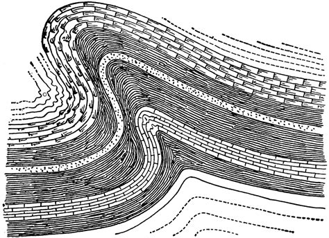 Overthrust Anticline Folds Clipart Etc