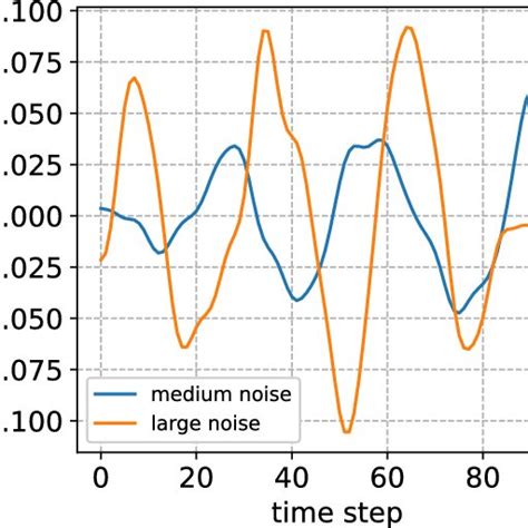 Flowchart Of The Bsp Algorithm And Its Relation With The Neural Download Scientific Diagram
