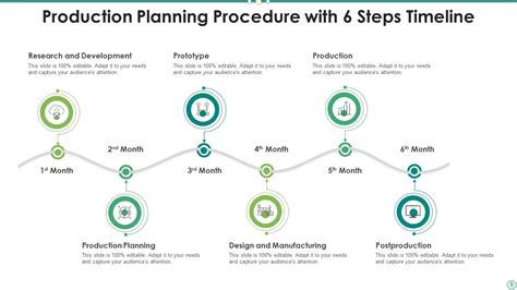 Step Timeline Powerpoint Ppt Template Bundles Presentation Graphics Presentation