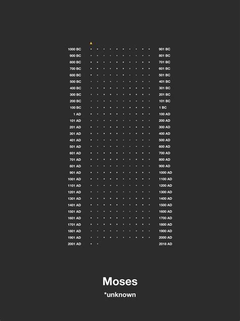 603 Best Rvisualization Images On Pholder What Are The Deadliest