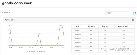 Springcloud Alibaba之sentinel流控管理 知乎 Springcloud Alibaba之sentinel流控管理 知乎