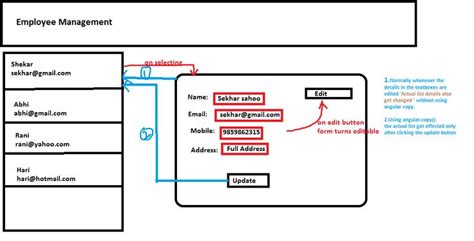 Angularjs What Is Py