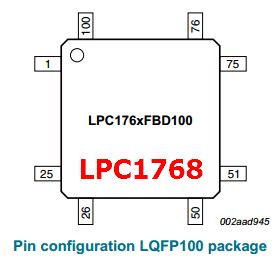 LPC1768 Datasheet 32 Bit ARM Cortex M3 Microcontroller NXP