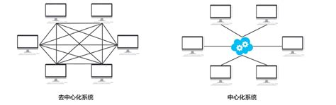 缓存中间件redis cluster集群模式 cluster replica no failover csdn博客