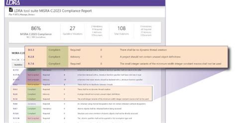 Misra C 2023 Compliance To Safety And Security Critical Systems International Elektroniknet