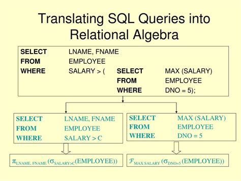 ppt query processing and optimization powerpoint presentation free download id 3487076