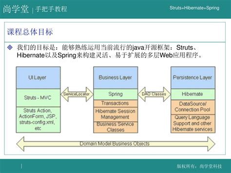 Ppt Strutshibernatespring Powerpoint Presentation Free Download