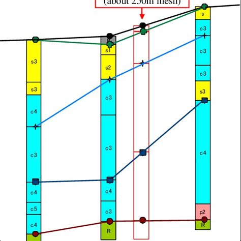 Key Map Of Modeling Method By Space Interpolation Of Analyzed Structure
