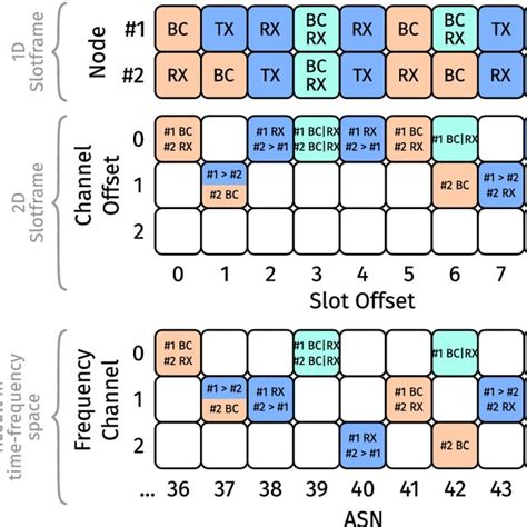 The Trend Towards Flexibility In Industrial Internet Of Things Iot