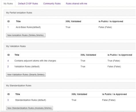Xml Rules Under User Profiles Download Scientific Diagram