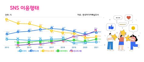 미디어통계포털