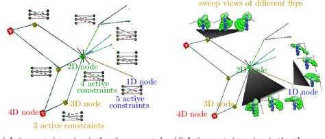 Figure 2 From Efficient Atlasing And Search Of Configuration Spaces Of Point Sets Constrained By
