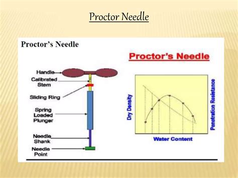 Compaction Characteristics Of Soil PPTX Physics Science