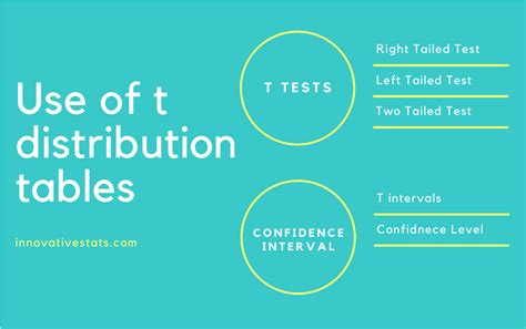 Full T Distribution Table