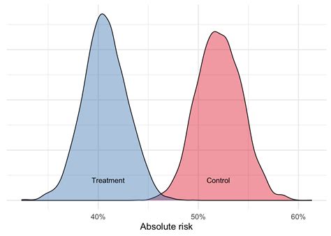 Paw Hansen Bayesian Analysis Of A Randomized Controlled Trial Iii