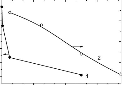 Dependence Of The Intrinsic Viscosity Of Linear 1 And Swelling Degree Download Scientific