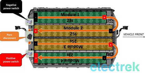 Tesla Model 3 Exclusive First Look At Teslas New Battery Pack