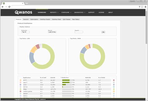 Free Wan Optimization Software Wanos Download