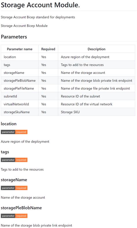 bicep modules with psrule testing documentation ci pipeline