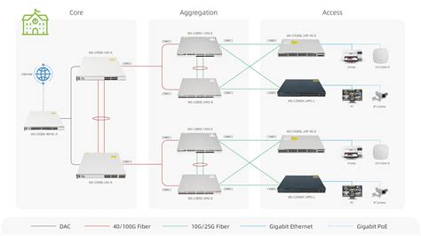 What Is A Network Switch And What The Function Types Application Is Network Switches