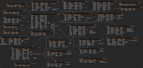 github gh yu final project