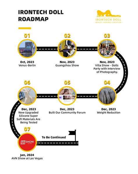 Irontech Doll Roadmap