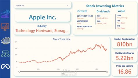 Sandp 500 Stock Analysis Dashboard مستقل