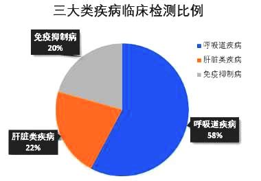 2022年家禽流行病学总结 预警预报 阳光畜牧网 畜牧养殖 动物保健