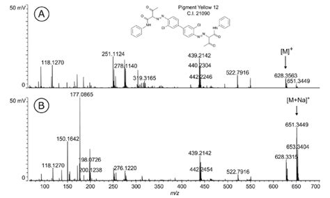 Ldi Mass Spectra Of Pigment Yellow 12 Ci 21090 Without Matrix A