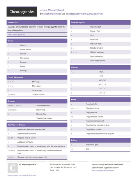 Cmus Cheat Sheet By Stephenjjohnson Download Free From Cheatography Cheatography Com Cheat