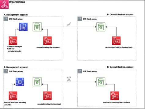 Project Architecture Diagram Example Diagrama Funcionamiento