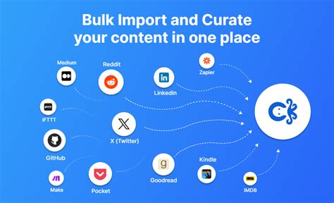 Website Text Extractor Software And Extension For Chrome Curateit