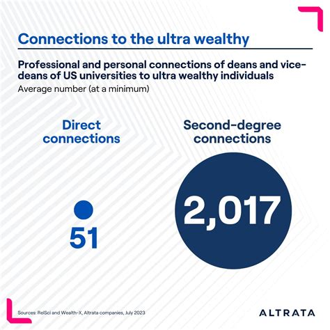 Relationship Science On Linkedin Its Not Just Who You Know But Who Your Contacts Know The