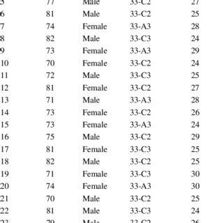 Age Sex AO OTA Classification And Follow Up Period Download Scientific Diagram