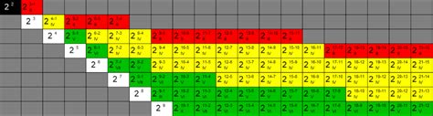 How To Set Up A 2 Level Factorial Screening Design Using Design Expert