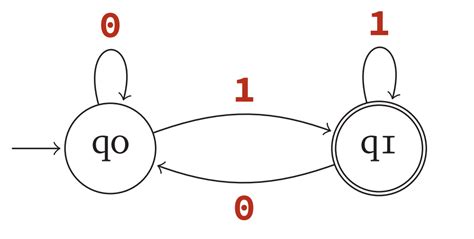 Ece374 B Fa23 Lecture 2 Deterministic Finite Automata Dfas