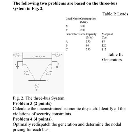 Solved The Following Two Problems Are Based On The Three Bus