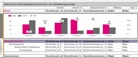 Inserting A Chart In Tablix Affecting One Column Values On All Group Levels Microsoft Qanda