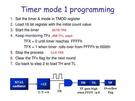 Ppt Timercounter Programming Powerpoint Presentation Free Download