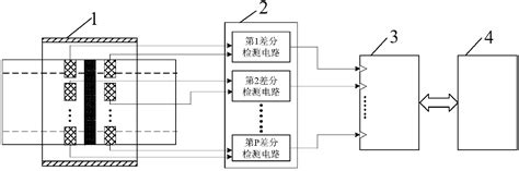 Particle Velocity Distribution Differential Planar Capacitive Sensor Array Measurement Method