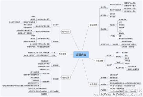 如何开展新媒体运营工作？（附具体流程方法） 秦志强笔记网络新媒体营销策划、运营、推广知识分享