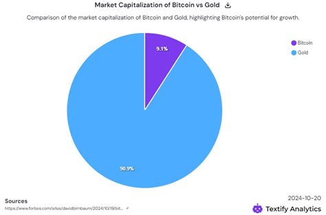 Textify Analytics Affordable Insights At The Speed Of Ai