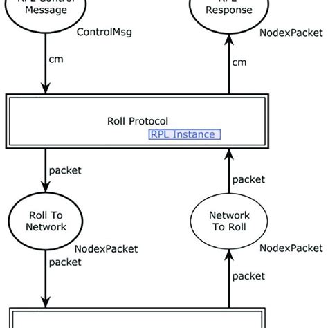 The Main Module 101371journalpone0285700g003