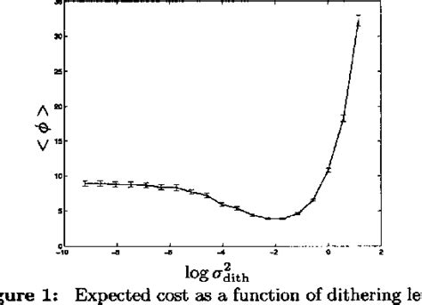 Figure 1 From Policies For Simultaneous Estimation And Optimization Semantic Scholar