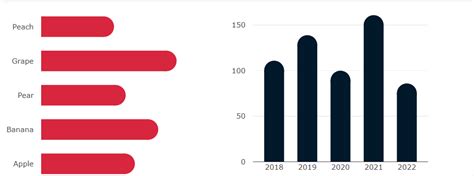 Rounded Edge Bar Charts In Plotly By Baysan Oct 2022 Medium