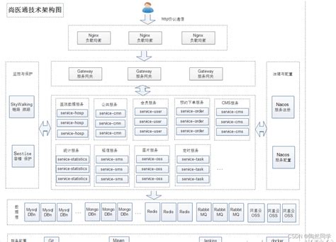 【云原生实战】devops基础与实战项目 云社区 华为云